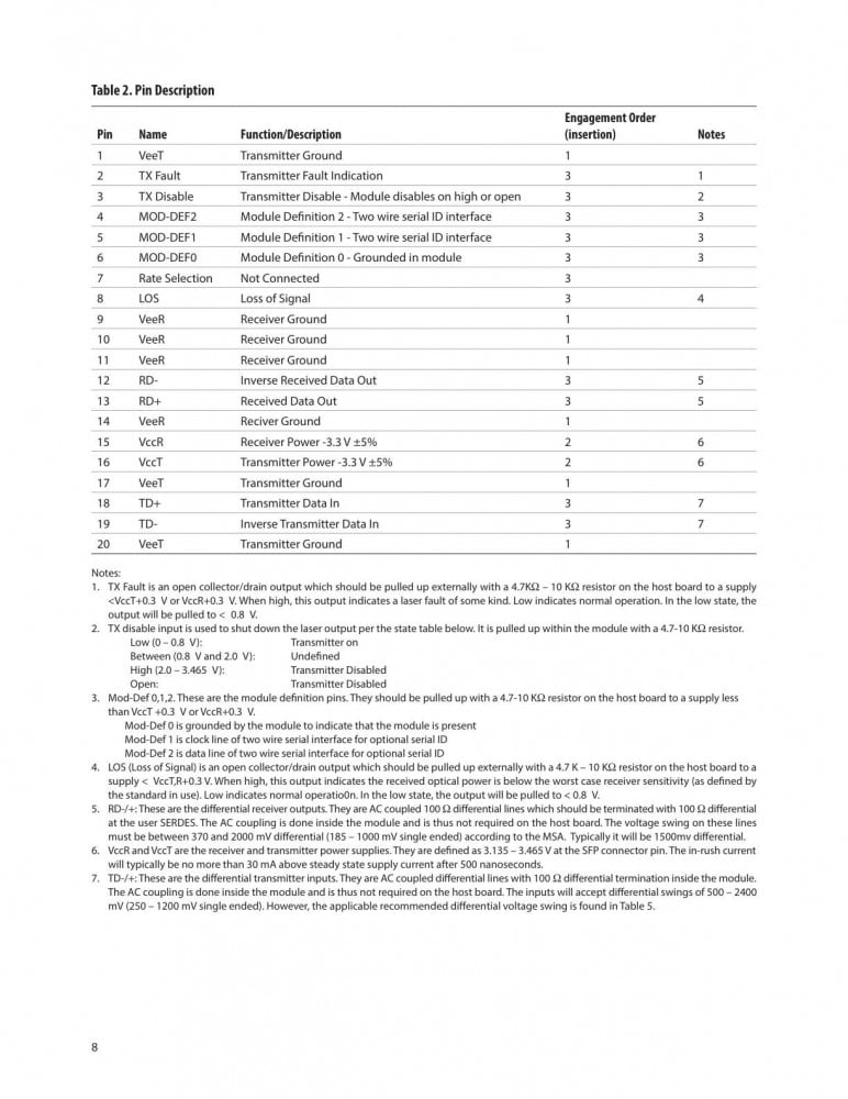 AFBR-5710APZ datasheet page 8