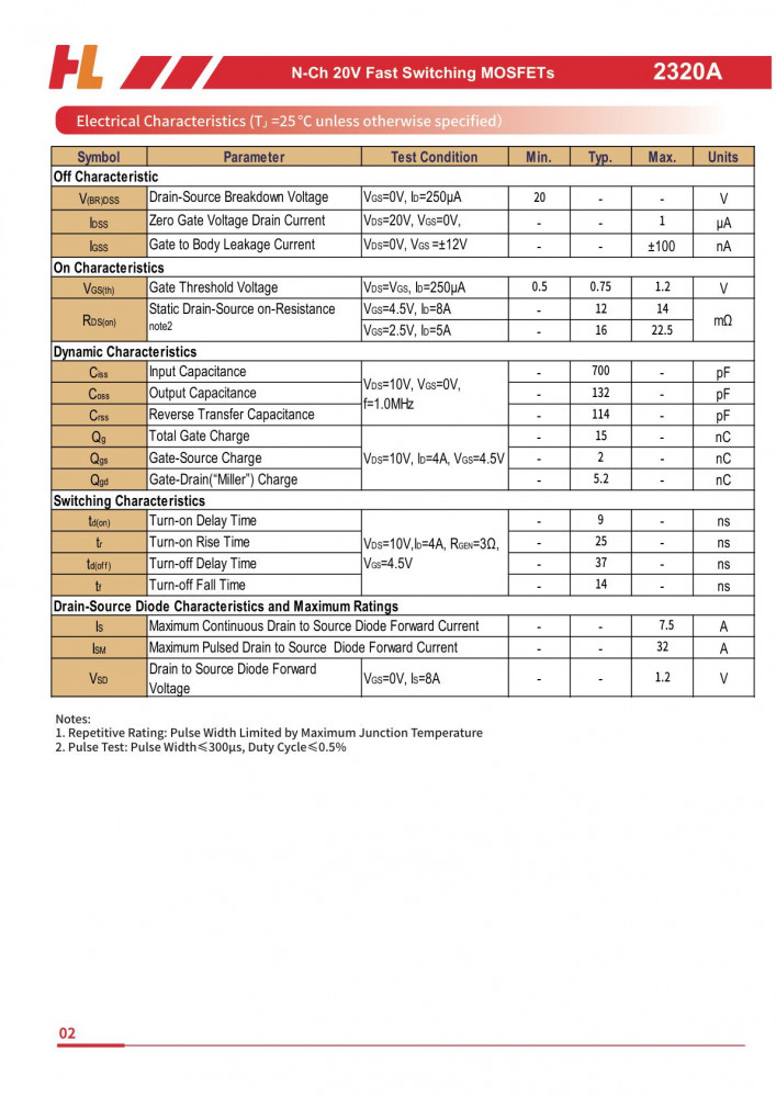 HL 2320A datasheet page 2