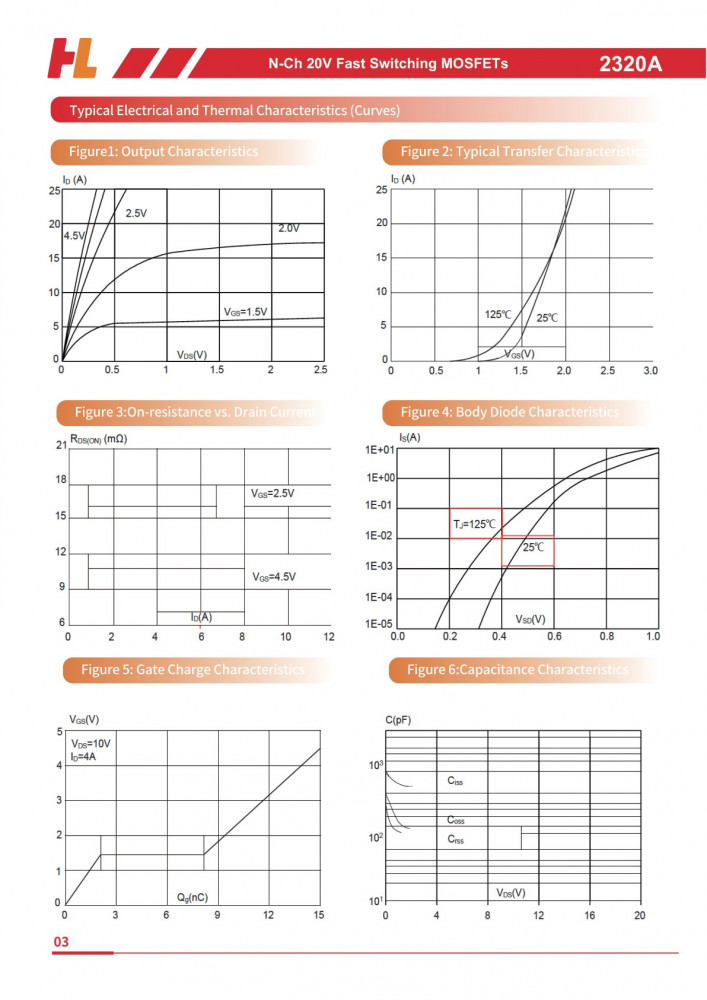 HL 2320A datasheet page 3