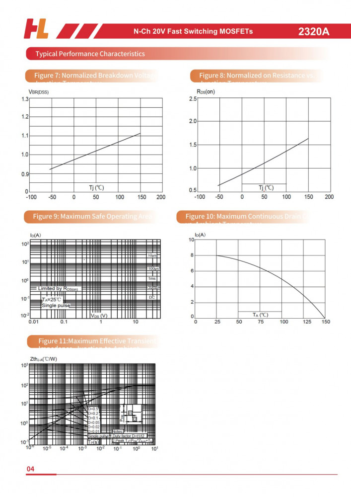 HL 2320A datasheet page 4
