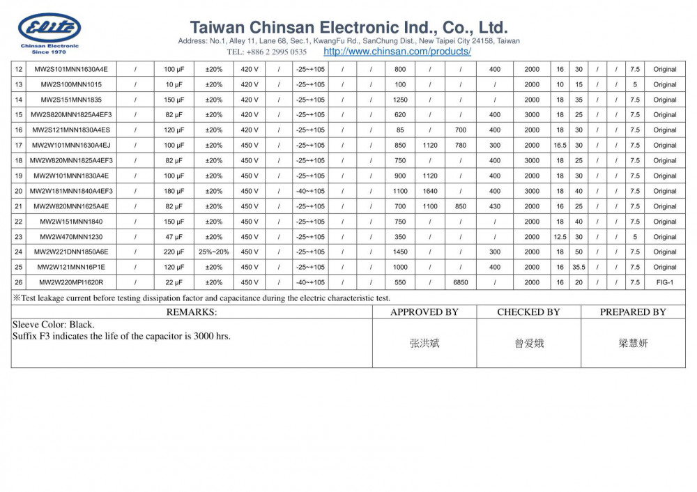 Chinsan MW series datasheet page 3
