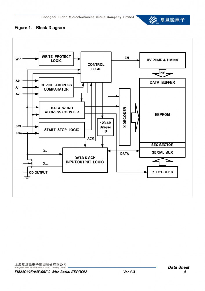 FM24C02F datasheet page 4