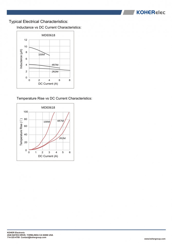 KOHERelec MDE Series datasheet page 2