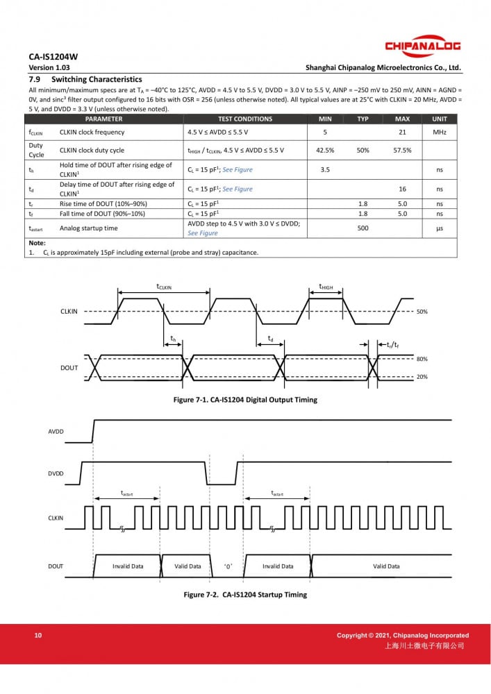 CA-IS1204W datasheet page 10