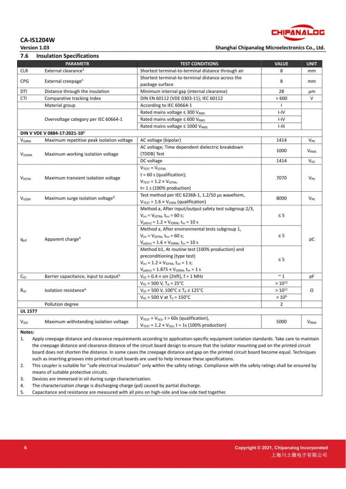 CA-IS1204W datasheet page 6