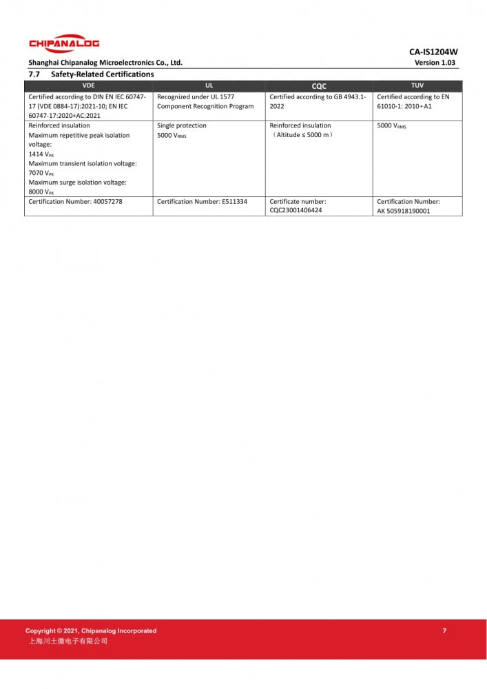 CA-IS1204W datasheet page 7