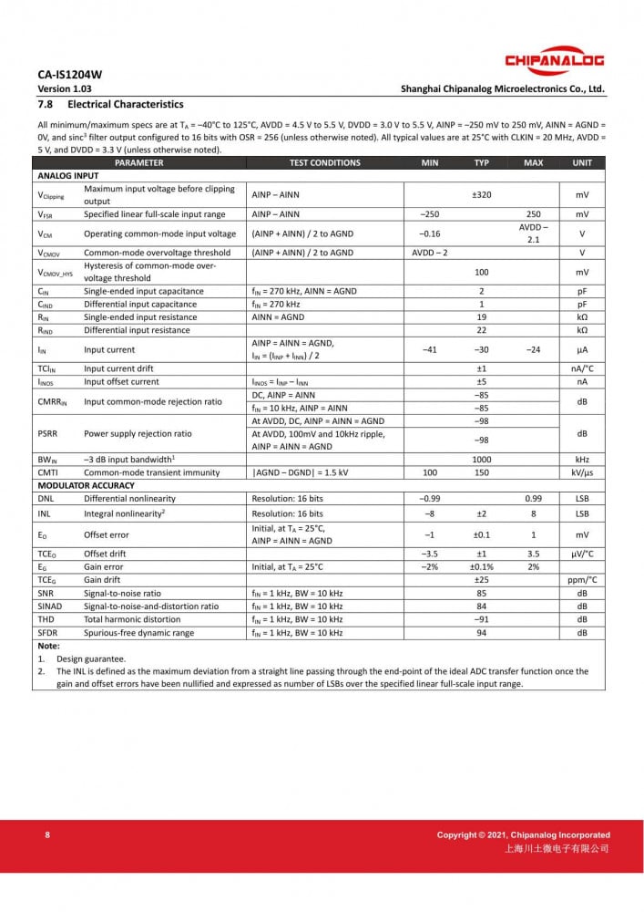 CA-IS1204W datasheet page 8