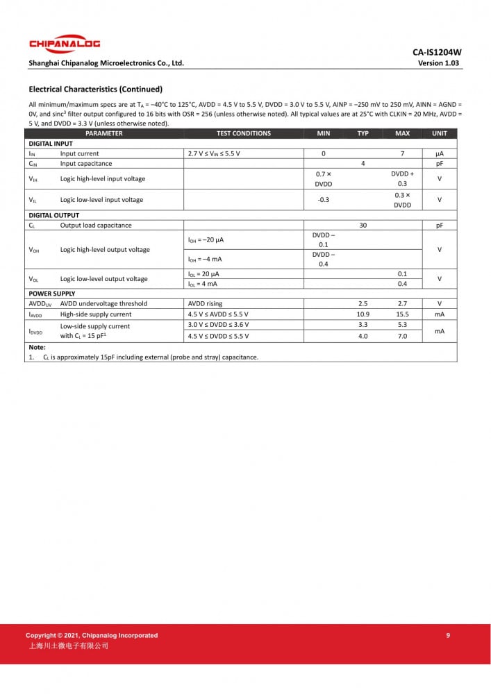 CA-IS1204W datasheet page 9