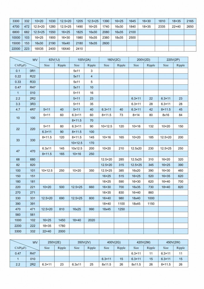 KM1E102MG160A00CV0 technical document page 3