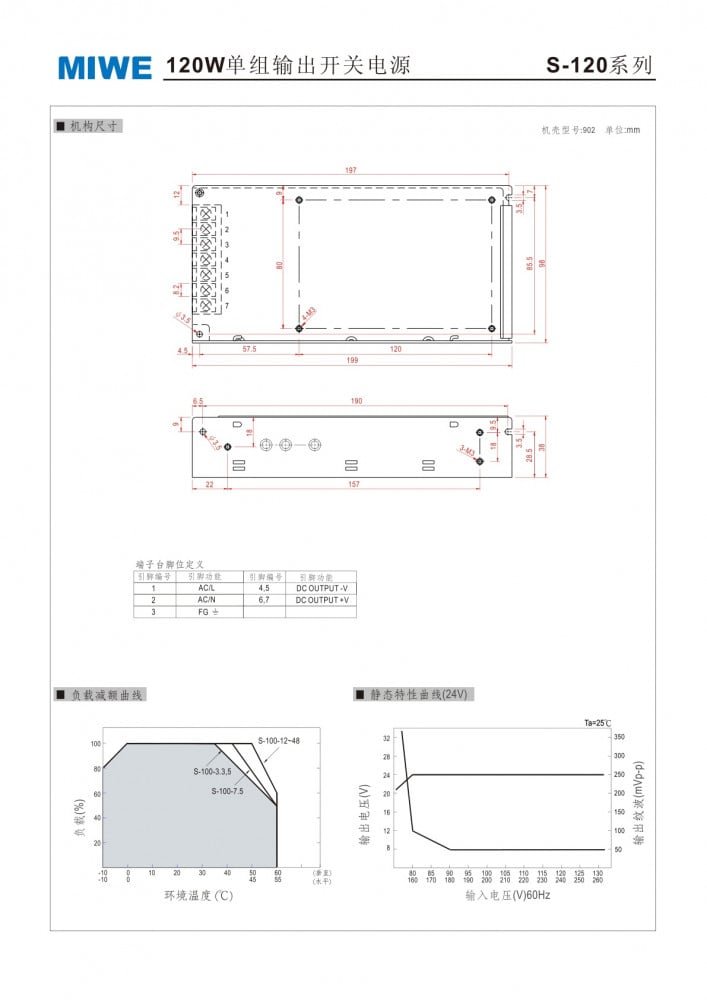 MIWE S-120-24 mechanical dimensions and curves