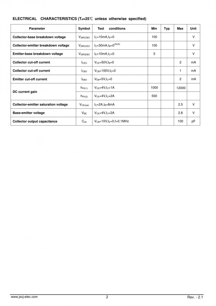 TIP112 datasheet page 2