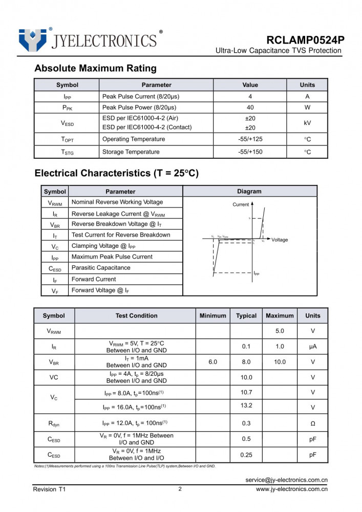 RCLAMP0524P datasheet page 2