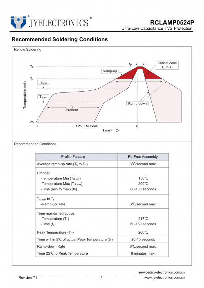 RCLAMP0524P datasheet page 4