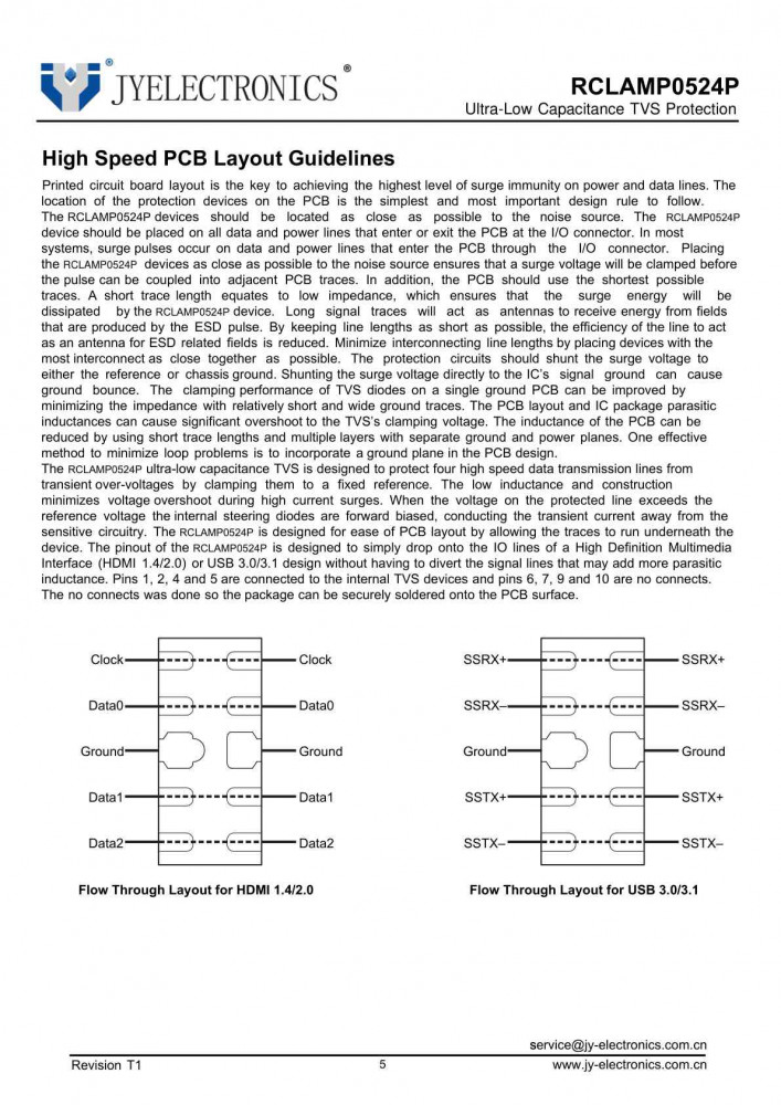 RCLAMP0524P datasheet page 5