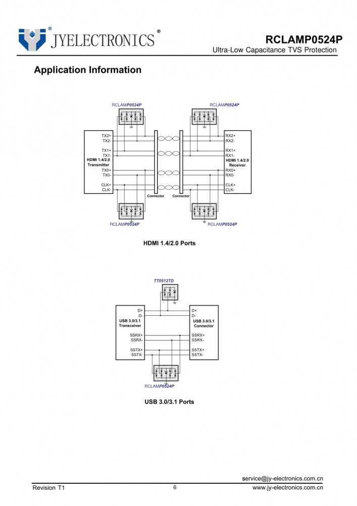 RCLAMP0524P datasheet page 6