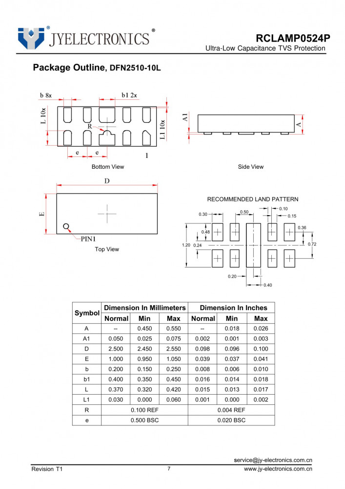 RCLAMP0524P datasheet page 7