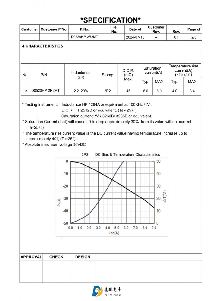 D0520HP-2R2MT datasheet page 4