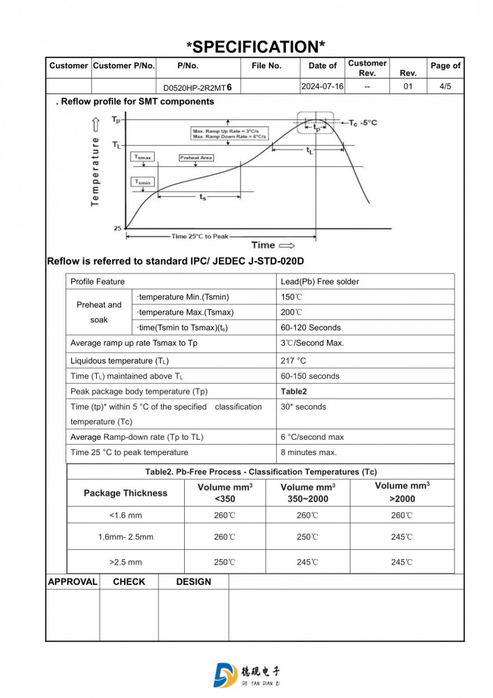 D0520HP-2R2MT datasheet page 6