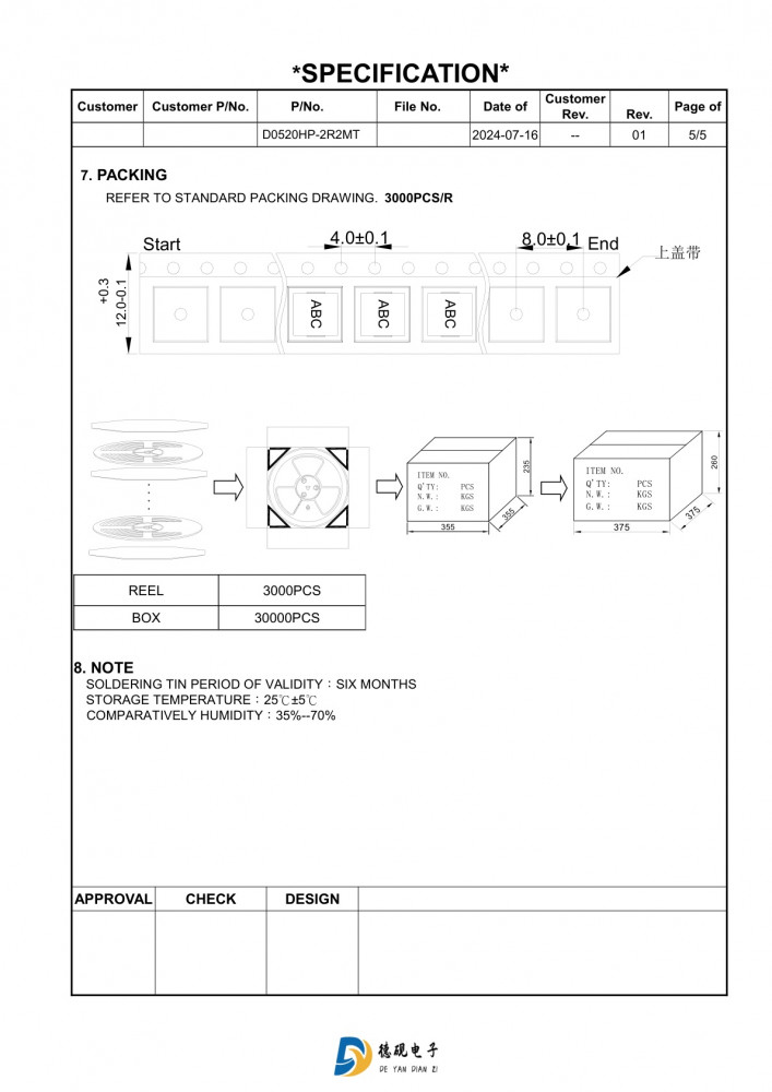 D0520HP-2R2MT datasheet page 7