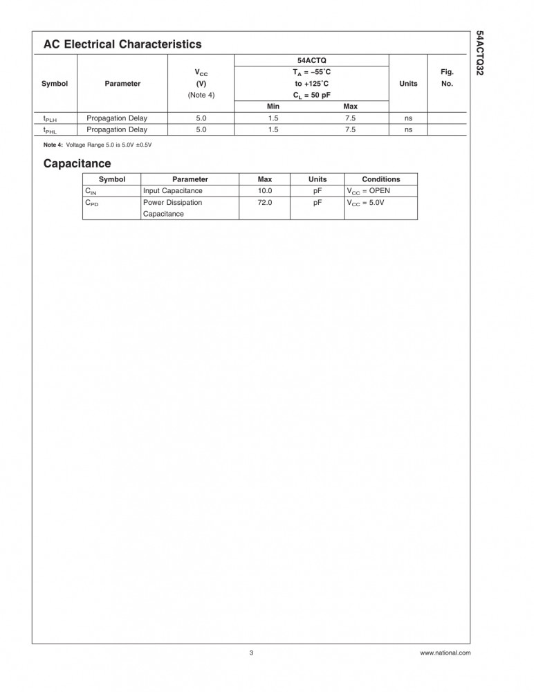 54ACTQ32Q2A datasheet page 4