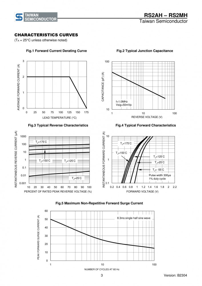RS2BH datasheet page 3