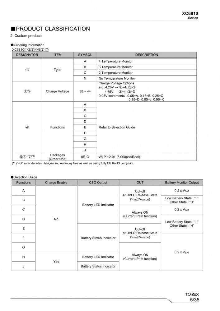 XC6810A42J0R-G datasheet page 5