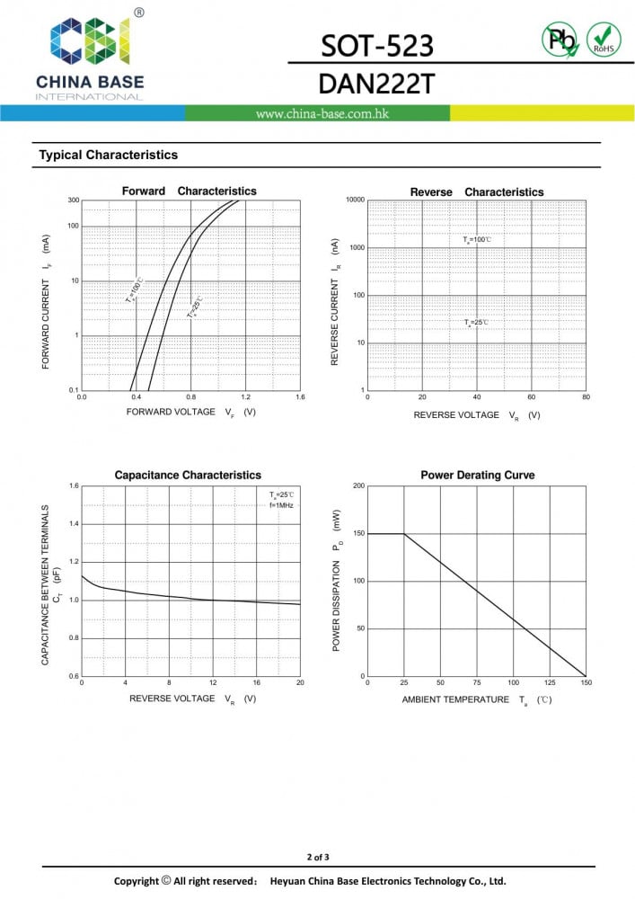 DAN222T datasheet page 2