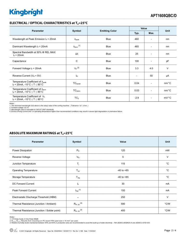 APT1608QBC/D datasheet page 2