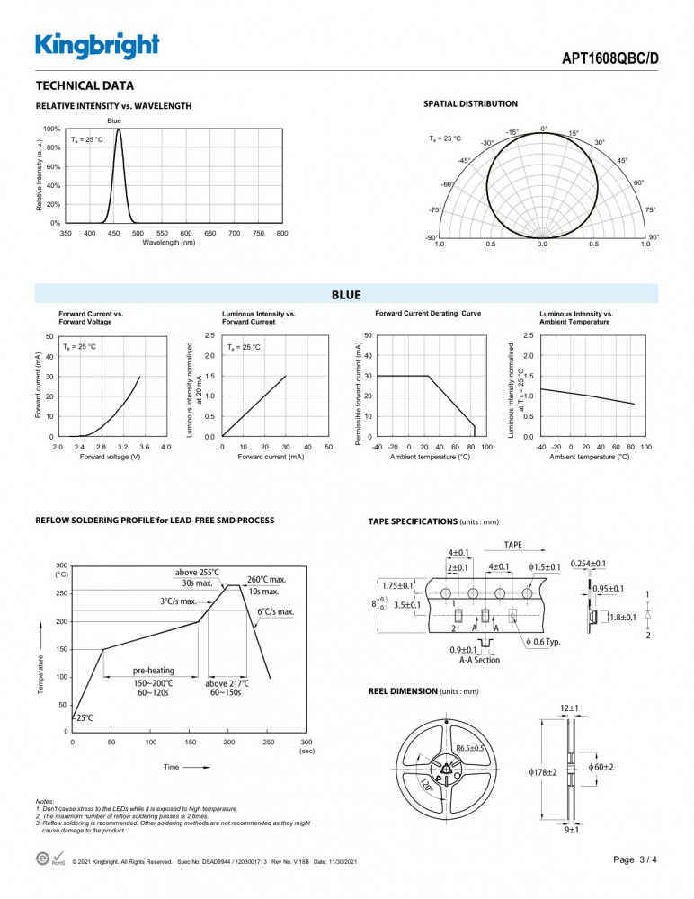 APT1608QBC/D datasheet page 3