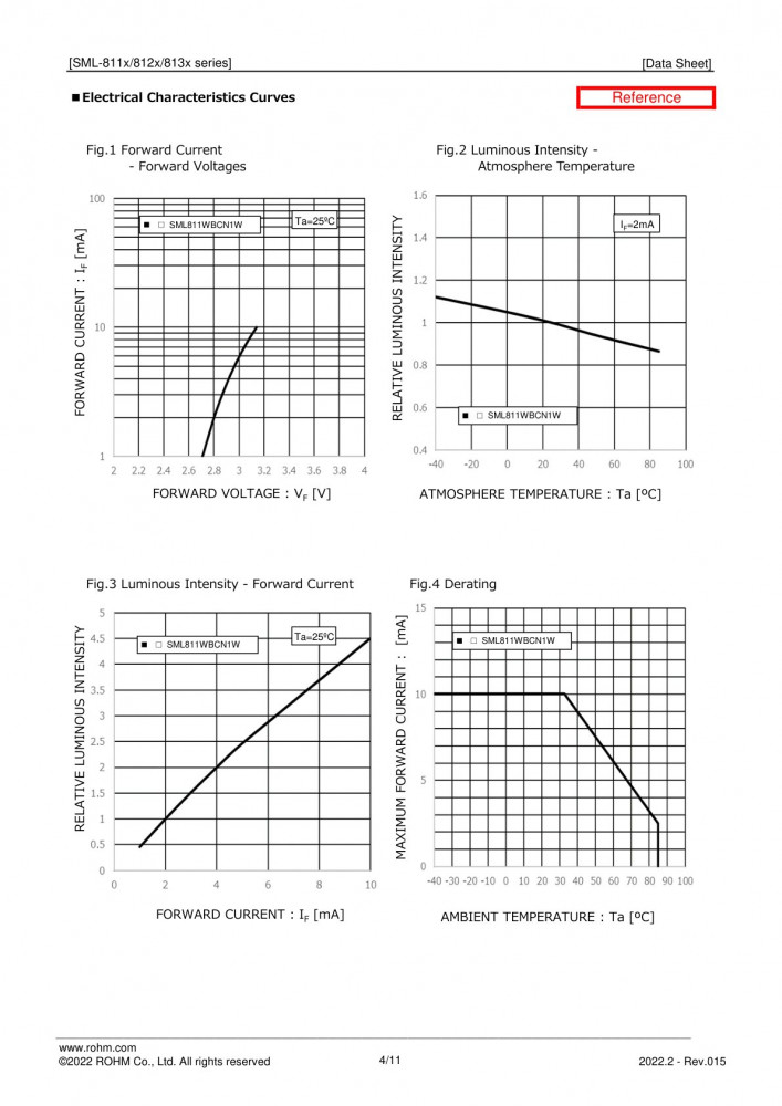 ROHM SML-812MTT86 datasheet page 4