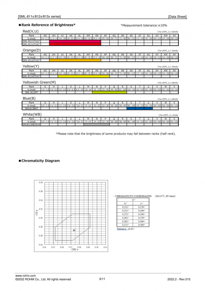 ROHM SML-812MTT86 datasheet page 6