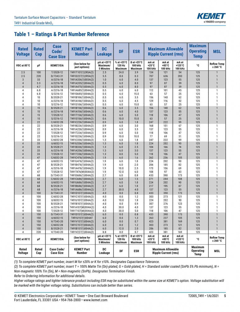 KEMET T491 datasheet page 5