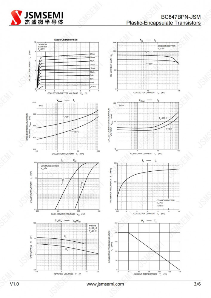 BC847BPN-JSM datasheet page 3