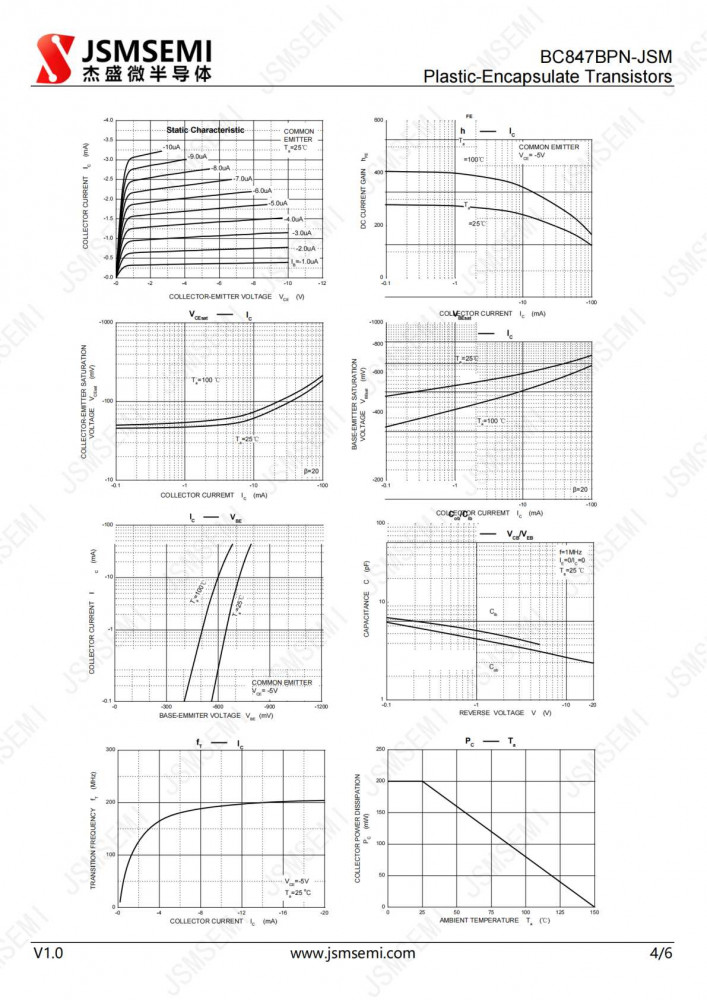 BC847BPN-JSM datasheet page 4