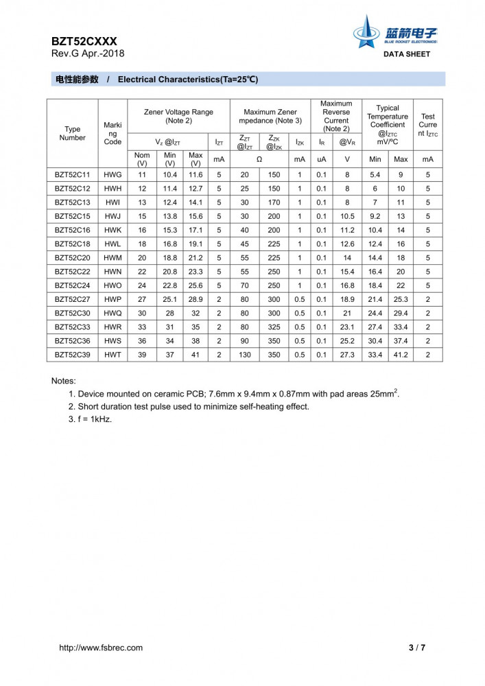 BZT52C3V3 datasheet page 3