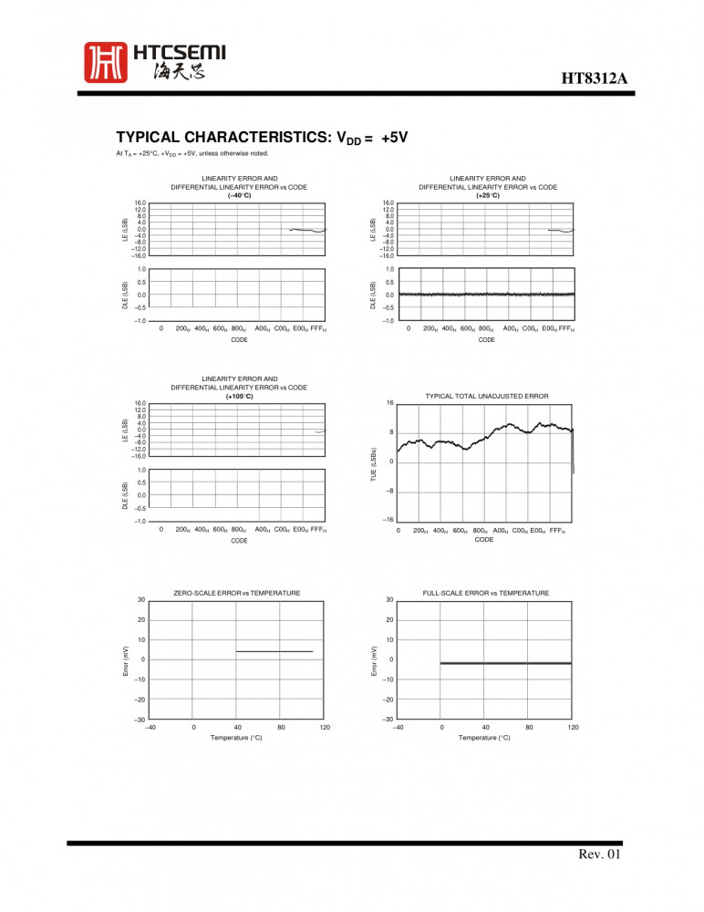 HT8312ARTZ datasheet page 5