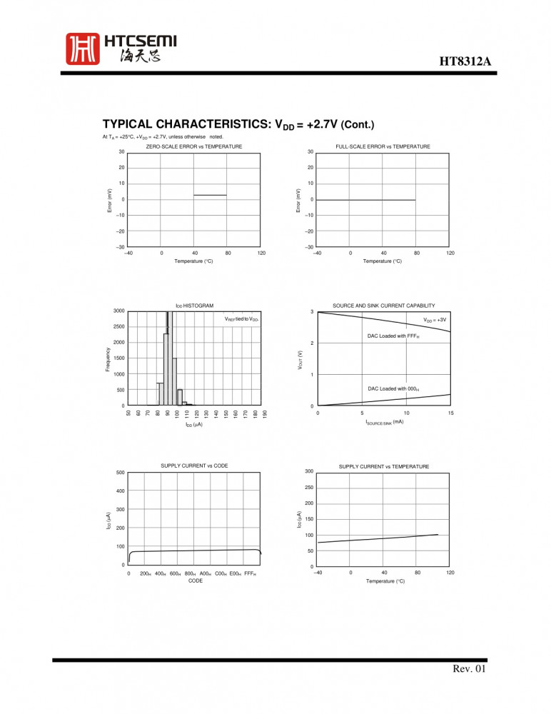 HT8312ARTZ datasheet page 9