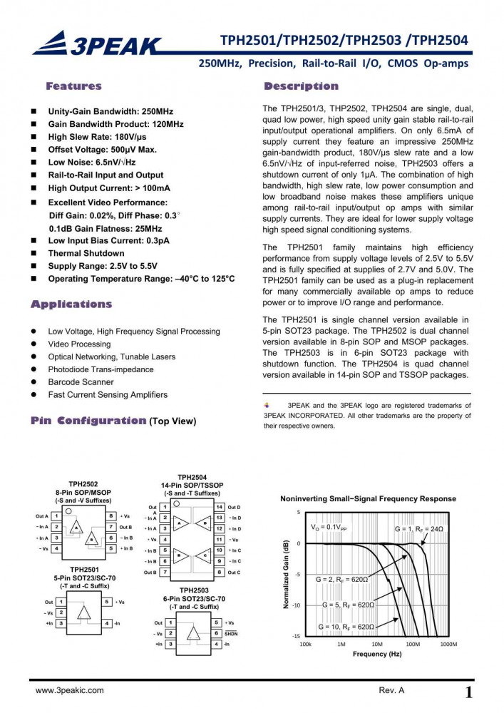 TPH2504-TR datasheet page 1