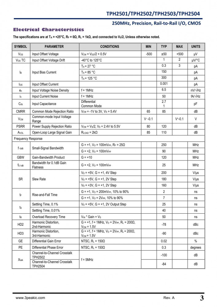 TPH2504-TR datasheet page 3