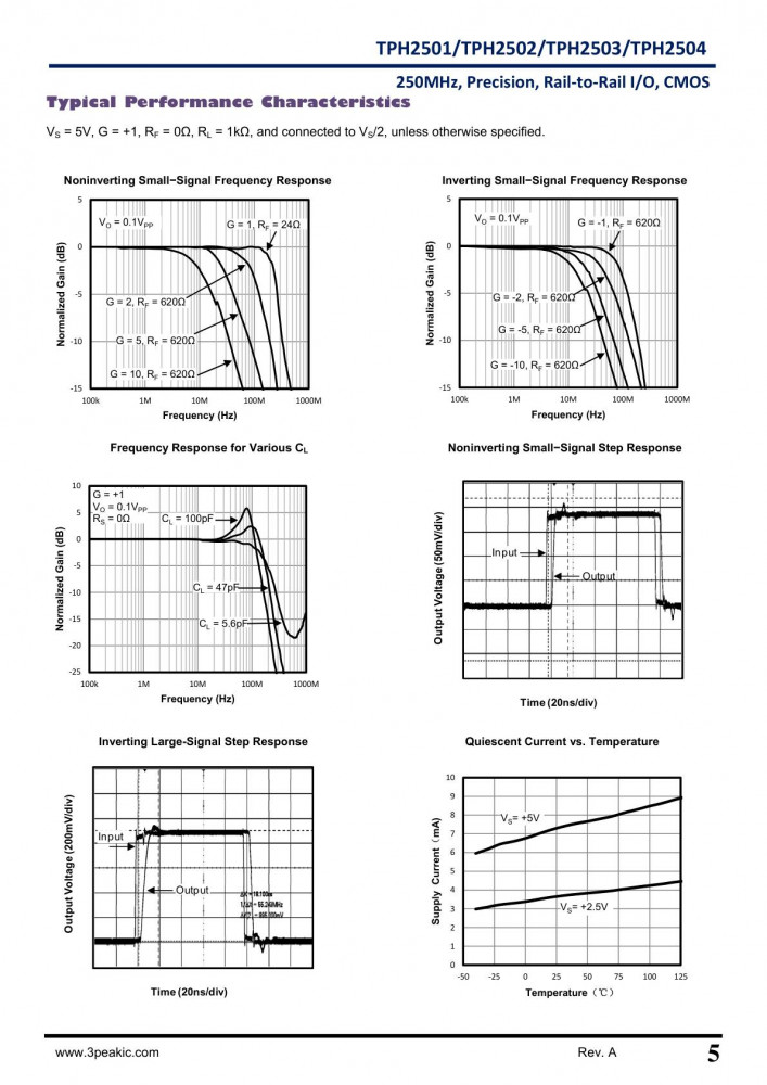 TPH2504-TR datasheet page 5