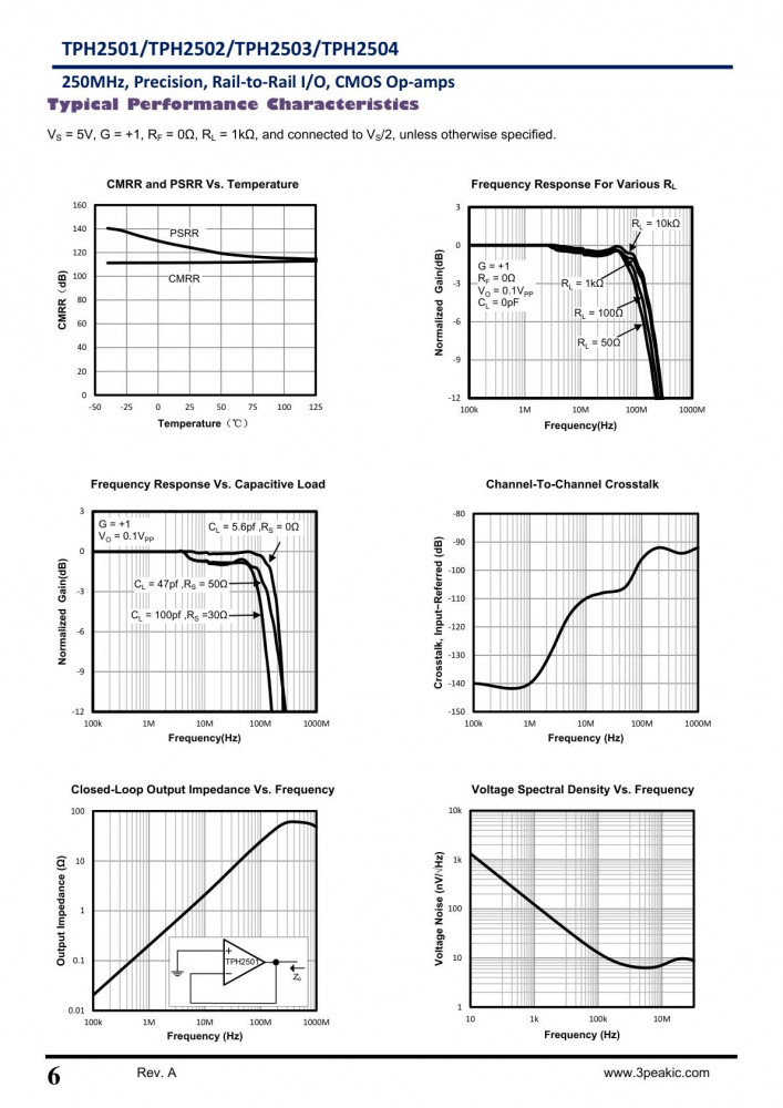 TPH2504-TR datasheet page 6