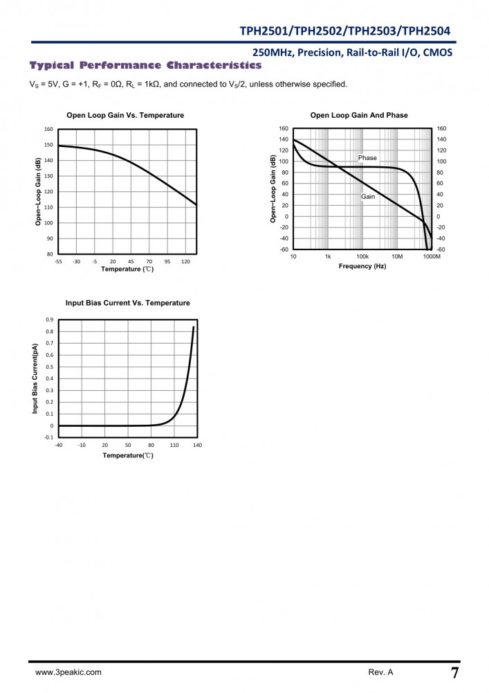 TPH2504-TR datasheet page 7