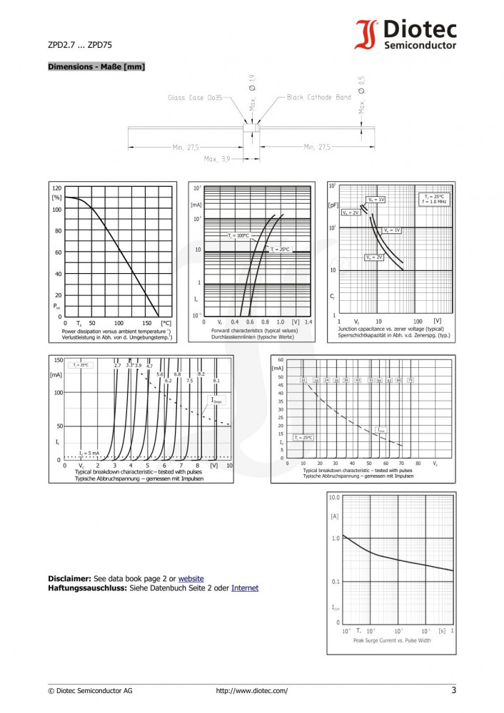 DIOTEC ZPD family datasheet page 3