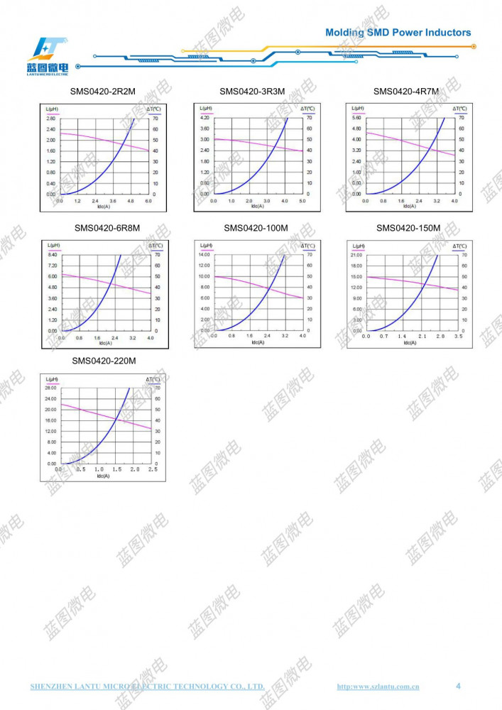 SMS0420-100MT datasheet page 4