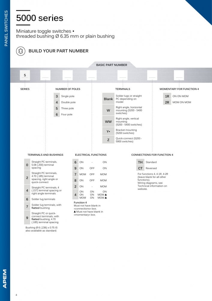 APEM 5000 series documentation page 4
