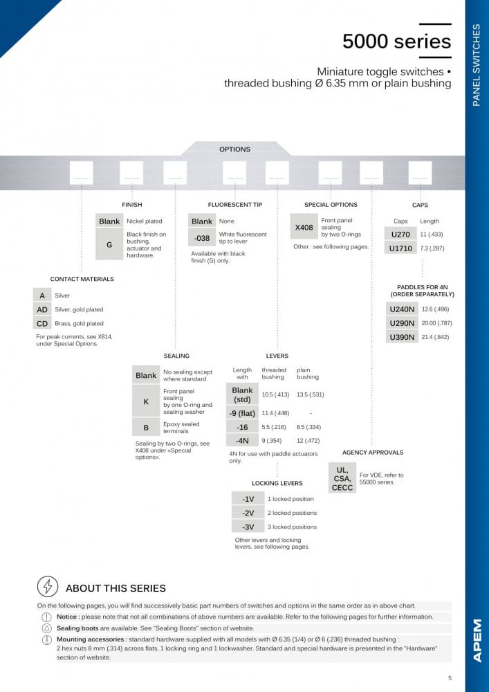 APEM 5000 series documentation page 5