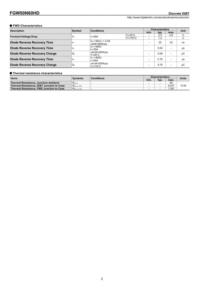 FGW50N60HD datasheet page 2