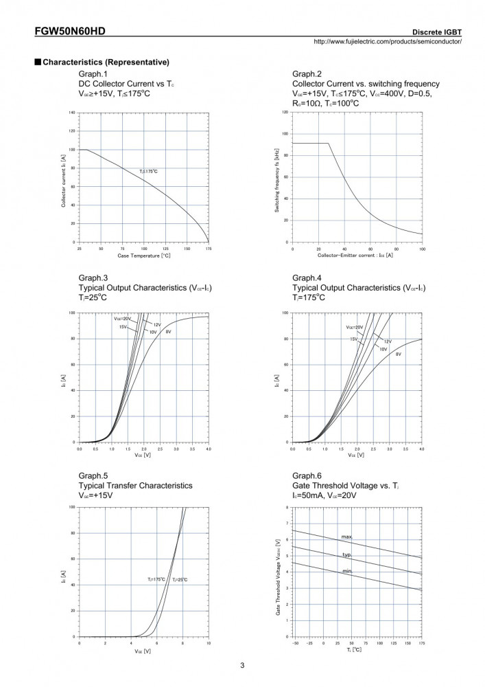 FGW50N60HD datasheet page 3