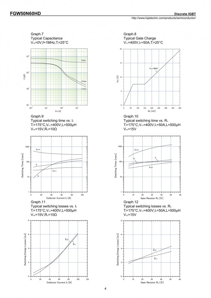 FGW50N60HD datasheet page 4