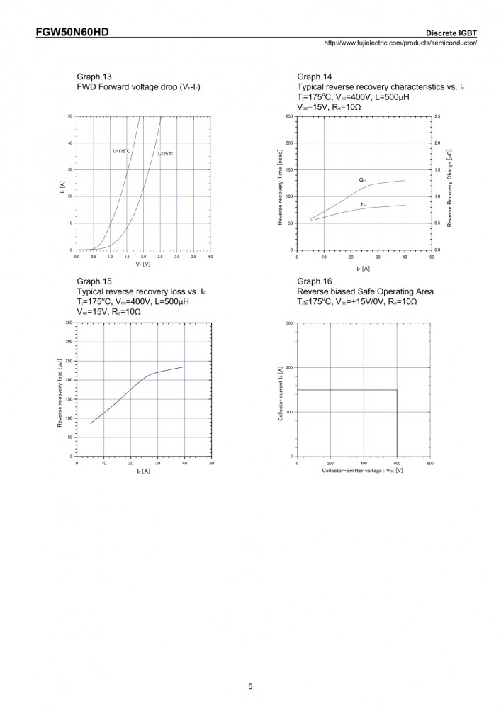 FGW50N60HD datasheet page 5